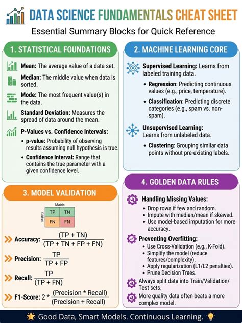 Free Cheat Sheet Templates To Edit Online