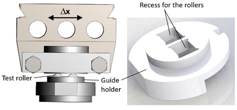 Srv® Test Run Rolling Greases” Acc To Astm D8317 23 Optimol Instruments