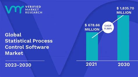 Statistical Process Control Software Market Size Share And Forecast