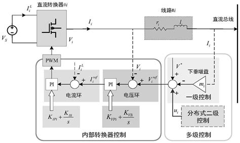 distributed fixed time voltage regulation and current sharing method