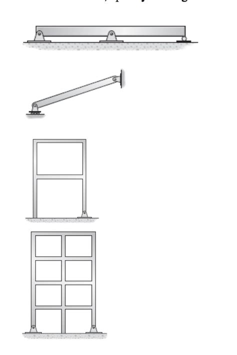 Solved Classify Each Of The Structures As Statically
