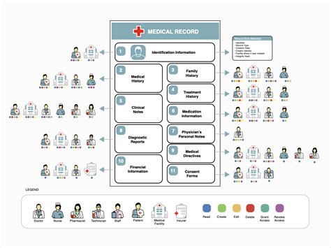 Medical Records Ownership Protocol