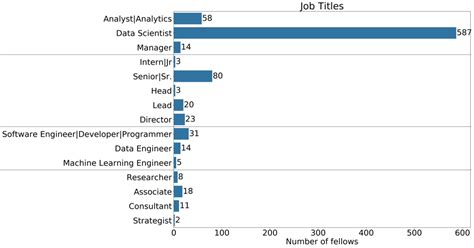 Insight Data Science Fellows Who Are They Cross Validated