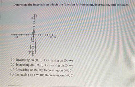 Solved Determine The Intervals On Which The Function Is Increasing