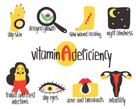 Vitamin A Skincare Illustrations Royalty Free Vector Graphics And Clip