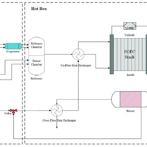 Sofc System Structure Download Scientific Diagram