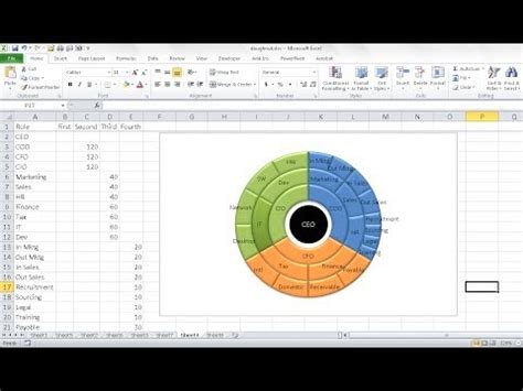 Excel Training Create A Doughnut Chart