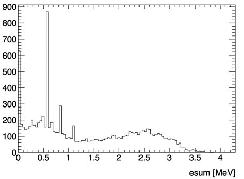 How Could Specified Decay Model Be Chosen Particles Track Event