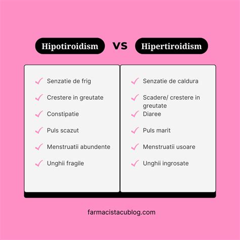 Hipotiroidism Vs Hipertiroidism Farmacistă Cu Blog