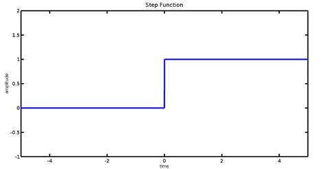 CAN Bus Motor Control Motors Mechanics Power And CNC Arduino Forum