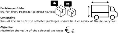 Mathematical Optimization Heuristics Every Data Scientist Should Know Towards Data Science