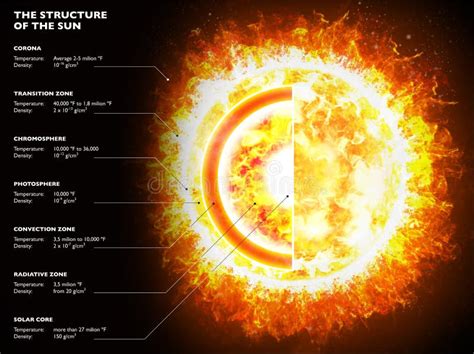 Sun Core Structure Stock Illustrations 80 Sun Core Structure Stock Illustrations Vectors