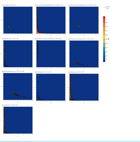 Goodness Of Fit Of The Gamma Erlang Distribution To The Age Download Scientific Diagram