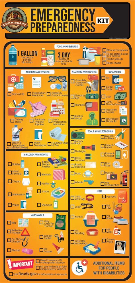 Earthquake Safety Kit Checklist Earthquake Safety Procedure Display