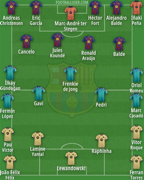 Barcelona Formation 2026