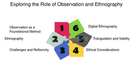 Qualitative Research Methods Examples Qualitative Vs Quantitative
