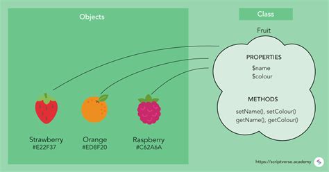 Php Object Oriented Programming Oop Concepts Classes And Objects