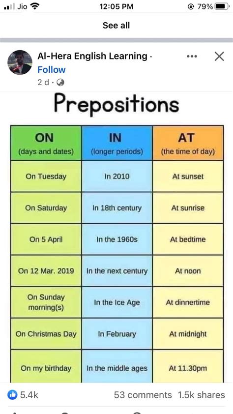 Preposition Chart