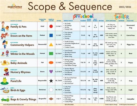 A New Year Of Learning Scope And Sequence For 2024
