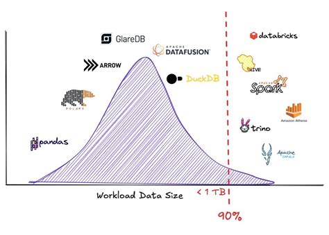 Joy Sen On Linkedin Dataengineering Data