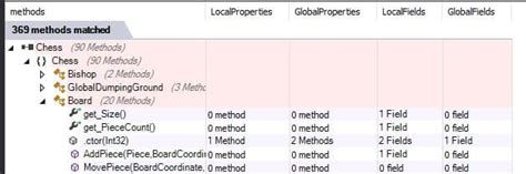 Let S Build A Metric Global And Local Scope NDepend Blog
