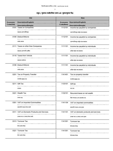 Code Old And Code New Pdf