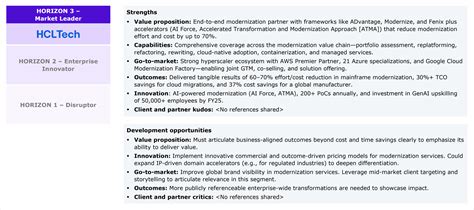 Hcltech Legacy Application Modernization Services Capabilities 2025 Hfs Research