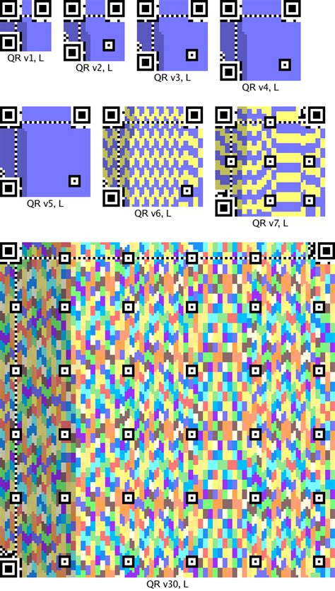 Research Rsc Qart Codes