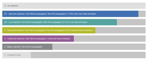 Guide To The Construction Products Regulation And Cabling Regulation