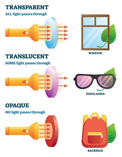How Are Shadows Formed Smore Science Magazine