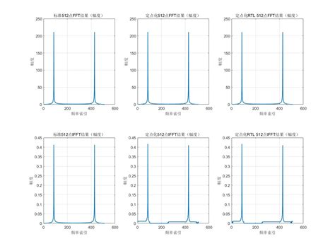github astron fjh fft pipeline multimode this design implements the