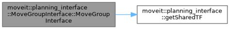 Moveit2 Moveitplanninginterfacemovegroupinterface Class Reference