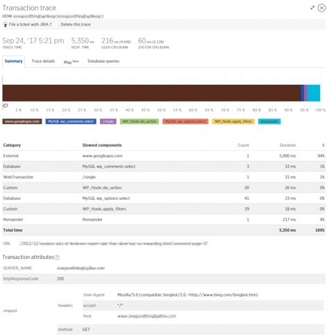 How To Find WordPress Performance Bottlenecks With New Relic
