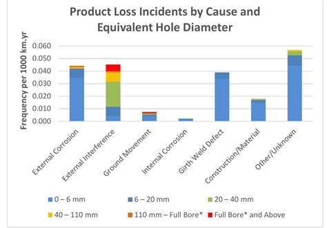 Constructionmaterial Seam Weld Defect Pipe Defect