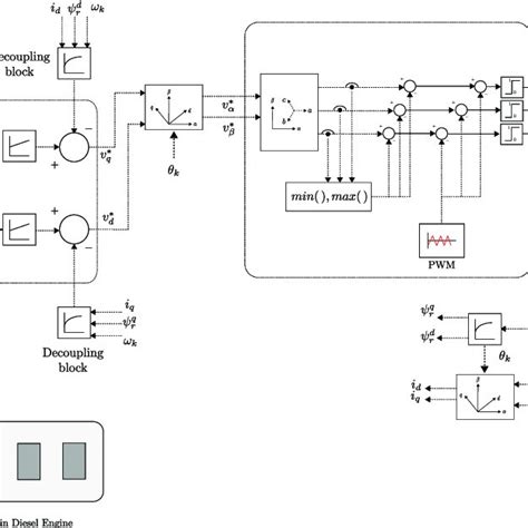 Torque Field Oriented Control Scheme Download Scientific Diagram