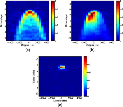 Figure 1 From Neural Networks Based Sea Ice Detection And Concentration