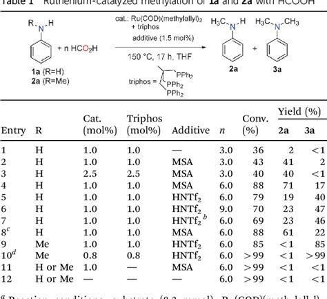 Table 1 From Catalytic Methylation Of Aromatic Amines With Formic Acid