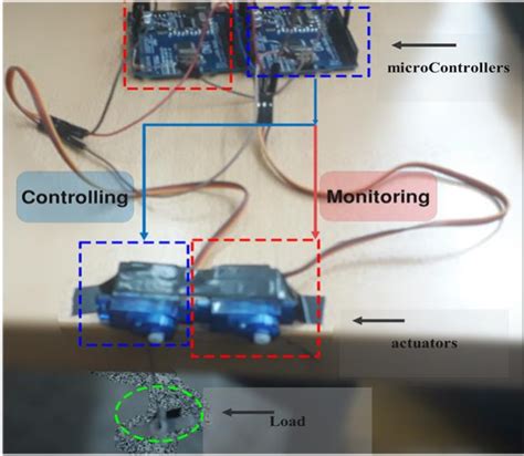 figure 1 from a new transformation for embedded convolutional neural