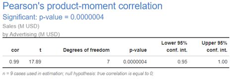 Test Correlation Technical Documentation