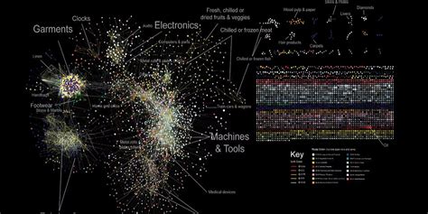 Cesar Hidalgo Edward Tufte And Data Visualisation
