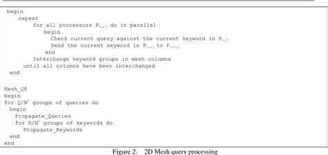Figure 2 From Parallel Query Processing On 2d Mesh And Linear Array