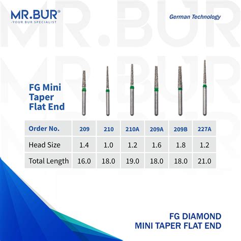 The Best Mini Taper Flat End Coarse Diamond Bur Fg Mr Bur Mr Bur