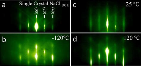 Temperature Dependent In Situ Reflection High Energy Electron