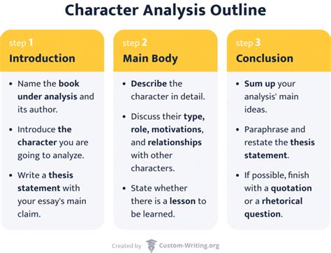 How To Write A Character Analysis Essay Outline Tips And Character Analysis Example