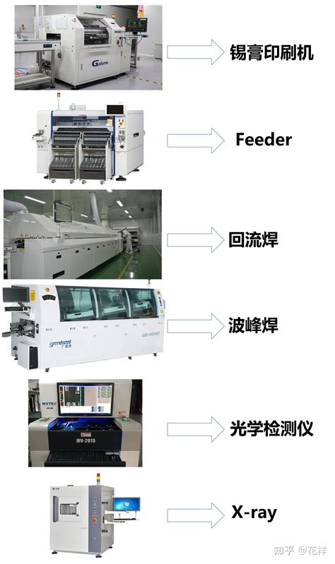 Pcb与pcba区别及pcba简述 知乎