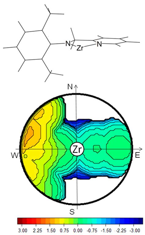 Symmetry Free Full Text Stereoselectivity In Butadiene