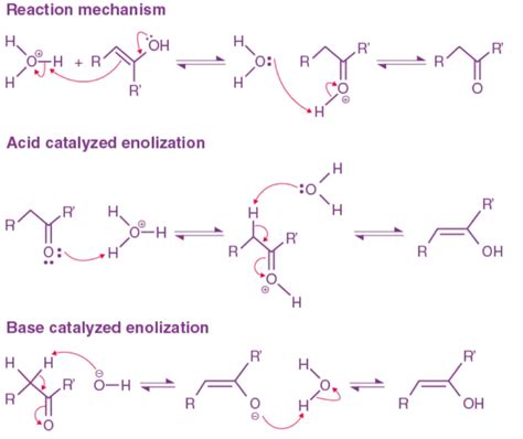 Tautomer Tautomerism Definition Types Example Applications