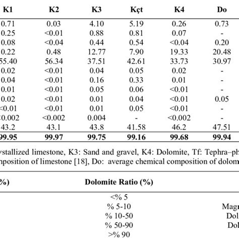 The Relationship Between A Los Angeles Coefficient And Micro Deval