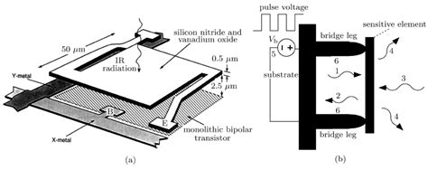 Schematic Diagram Of Microbolometer A Structure Scheme Of The Pixel