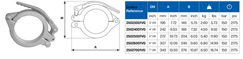 Conical Couplings Qrs Engineering